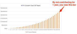 Contribute to 401(k) or Pay Off Student Loans? – Biglaw Investor