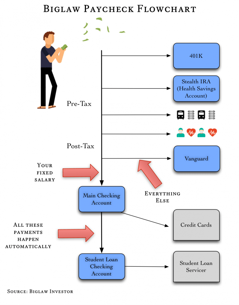 How to Choose Your Income and Get Rich Slowly – Biglaw Investor