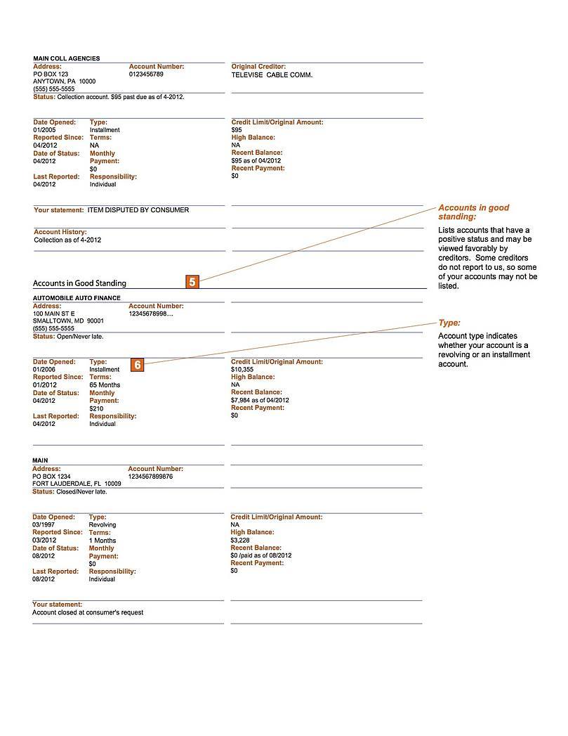 Time to Order a Free Credit Report – Biglaw Investor