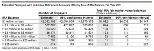 Secrets of a $100,000,000 Roth IRA – Biglaw Investor