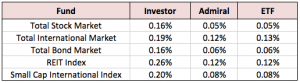 Vanguard ETFs vs Index Funds – Biglaw Investor