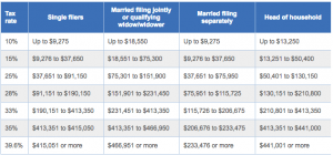 We’re Abandoning PSLF – Biglaw Investor