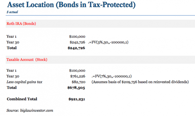 Bonds In a Taxable Account? Sure! – Biglaw Investor