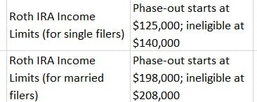 Backdoor Roth IRA Definition and Guide (2024) – Biglaw Investor