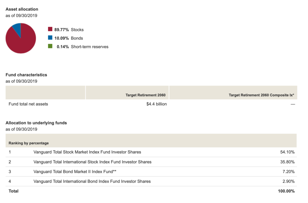 What are Target Date Funds? (Retirement) – Biglaw Investor