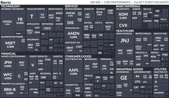 The Asset Allocation of Index Funds – Biglaw Investor