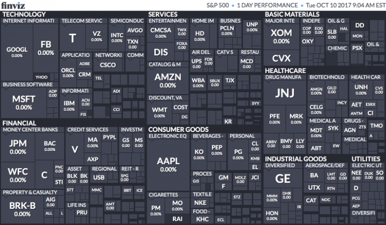 The Asset Allocation of Index Funds – Biglaw Investor