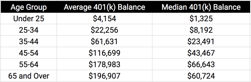 How to Become a 401(k) Millionaire – Biglaw Investor