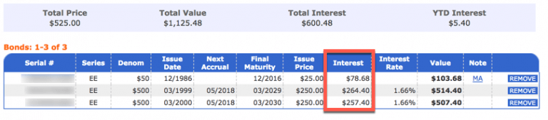 Should You Invest In Series EE Bonds Biglaw Investor should-you-invest-in-series-ee-bonds-biglaw-investor